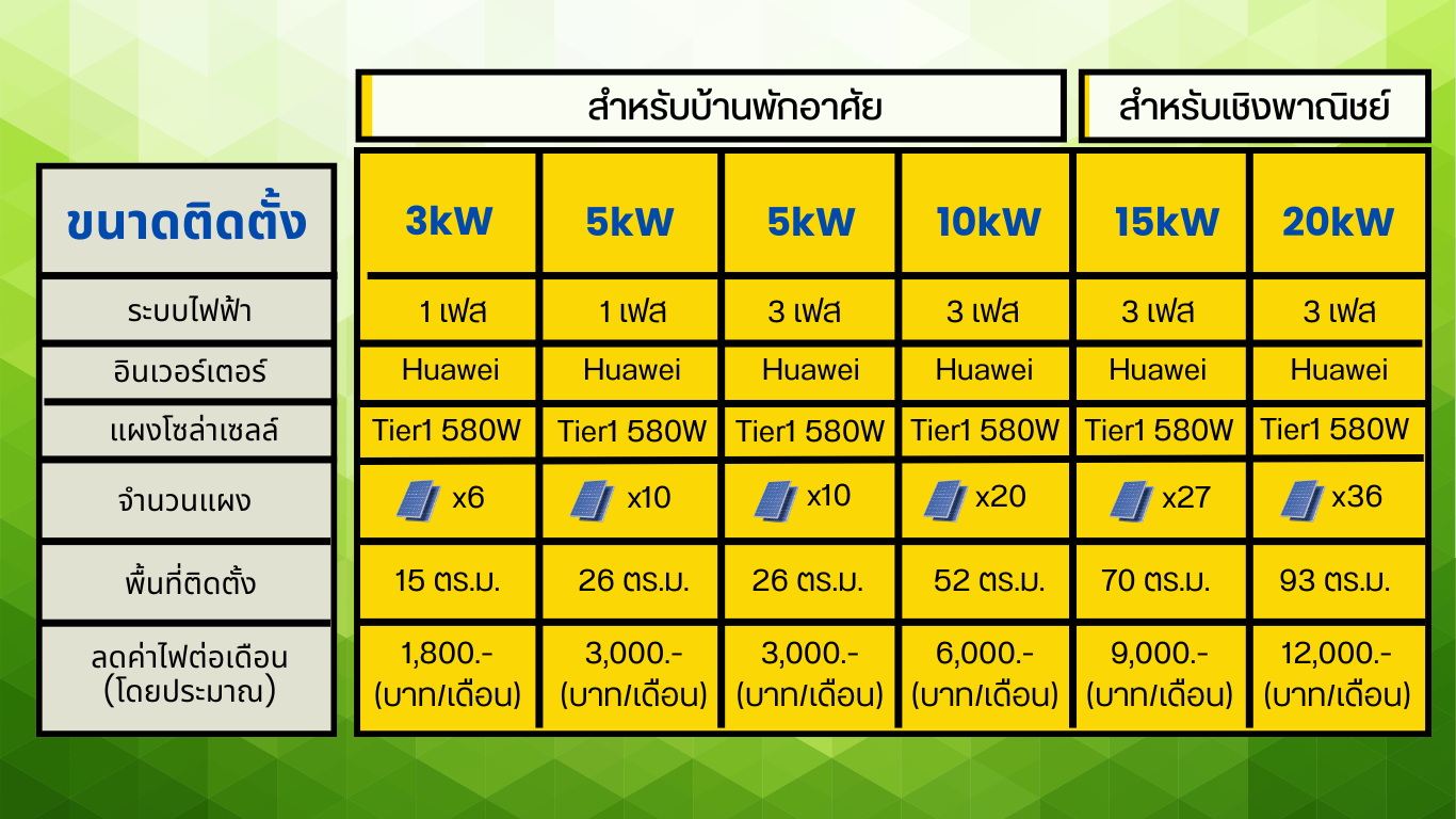 Solar Rooftop | CK TECH - INNOVATION
